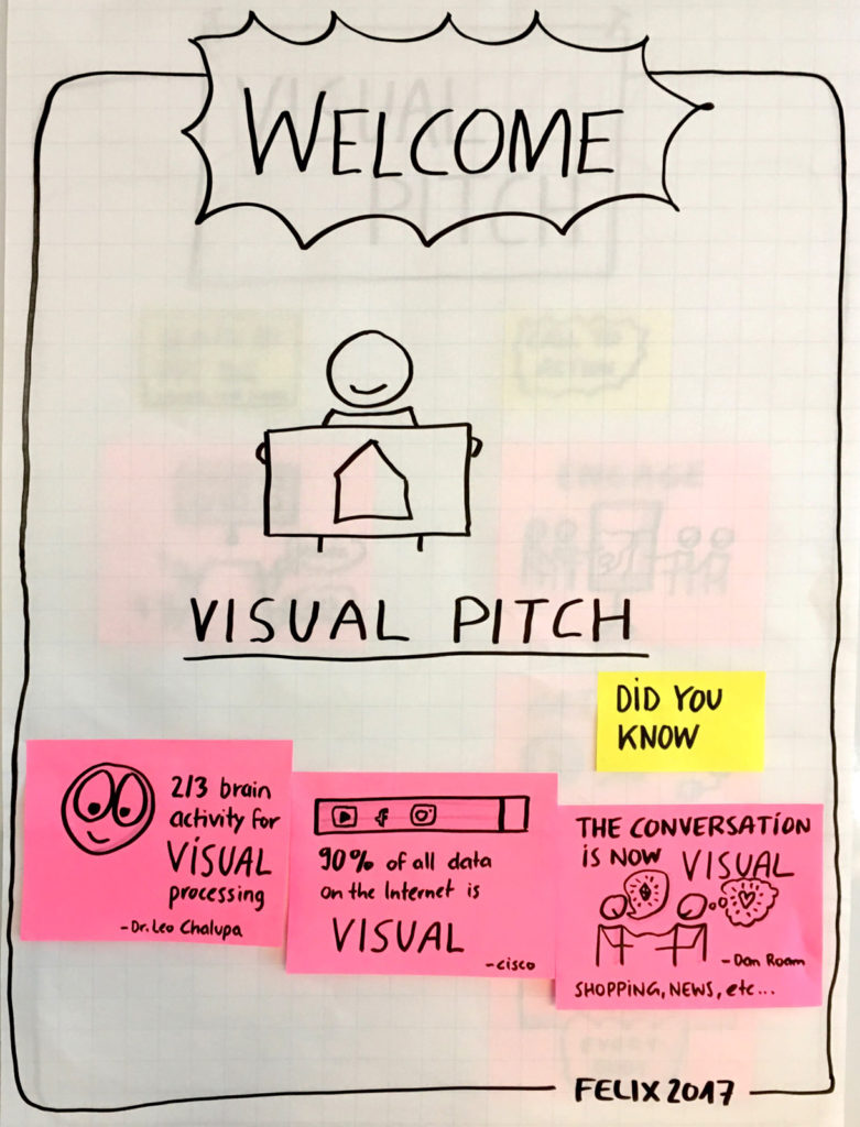 Visual Pitch – Curiosity with Gusto